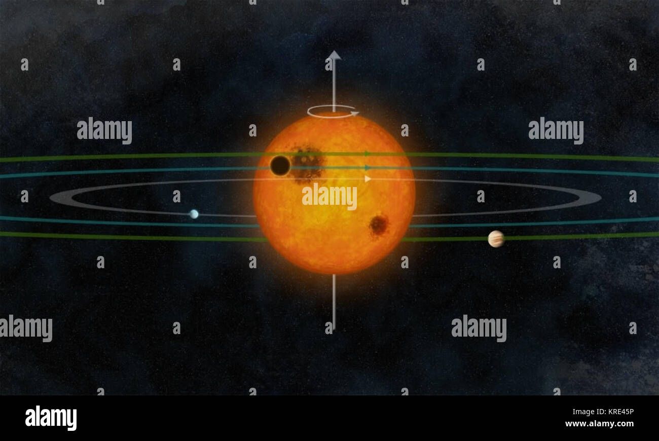 Kepler system hi-res stock photography and images - Alamy