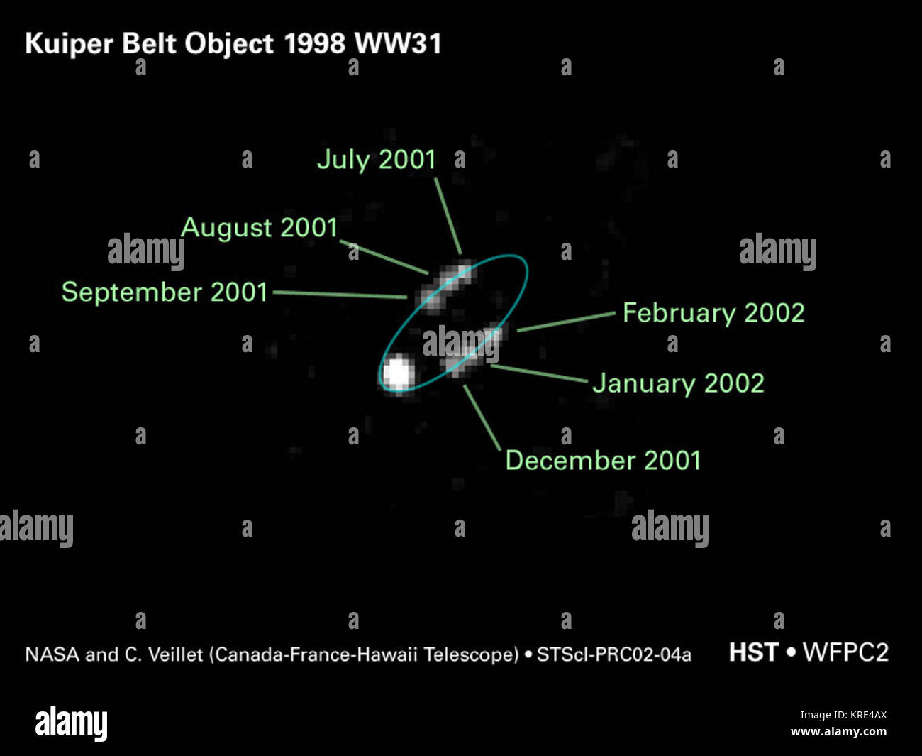 Kuiper belt object hi-res stock photography and images - Alamy