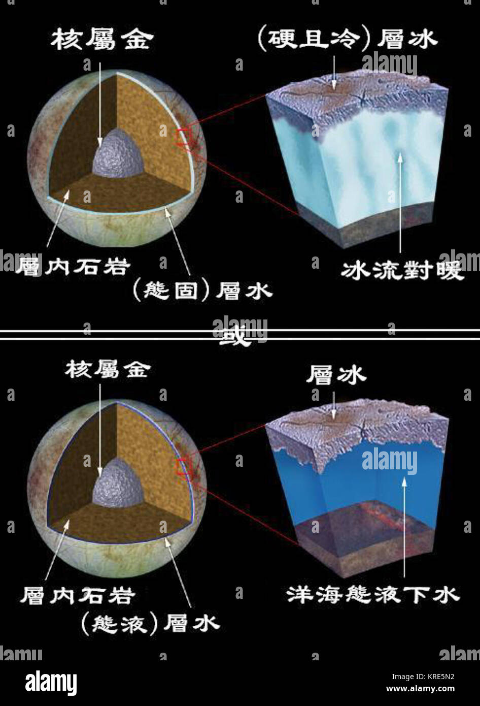 Model of Europa's Subsurface Structure in Classical Chinese Stock Photo ...