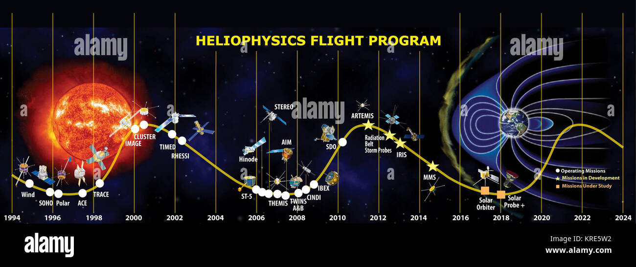 NASA Heliophysics flight program Stock Photo - Alamy