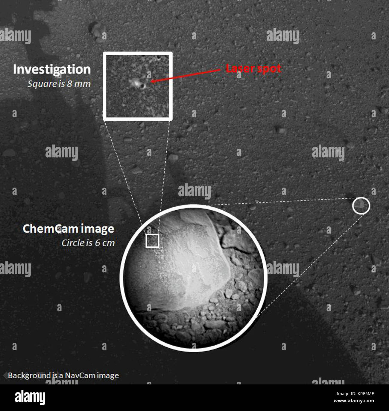 Chemcam hi-res stock photography and images - Alamy