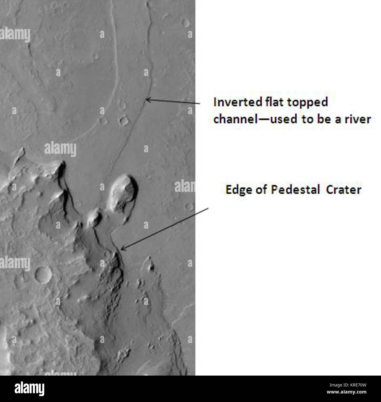 Pedestal Crater and ridge Stock Photo - Alamy