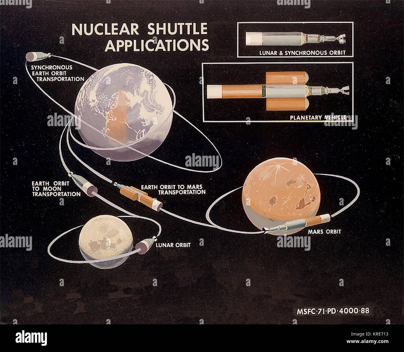 Nuclear Shuttle work Stock Photo - Alamy