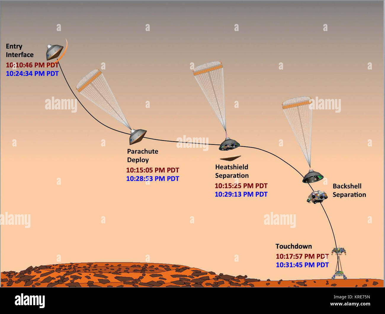 PIA16036-Hitting the Marks Stock Photo - Alamy