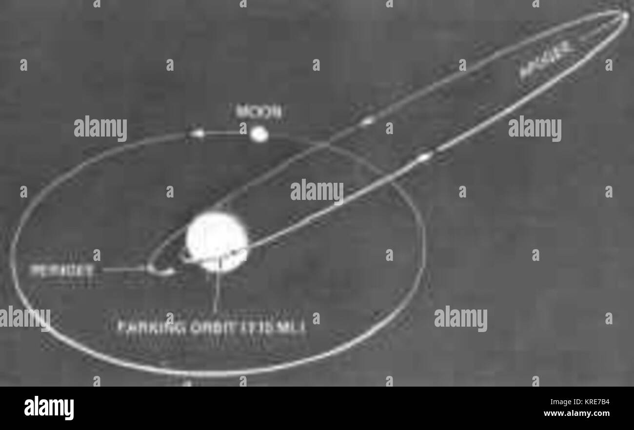 Ranger 2 Black and White Stock Photos & Images - Alamy