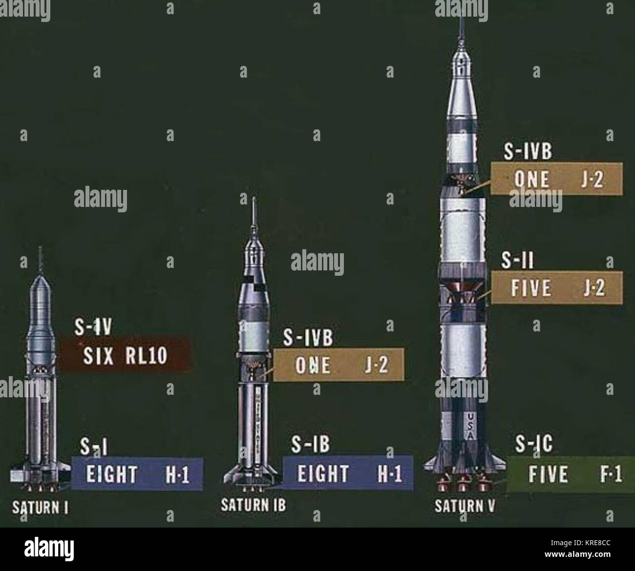 Saturn family of rockets Stock Photo - Alamy