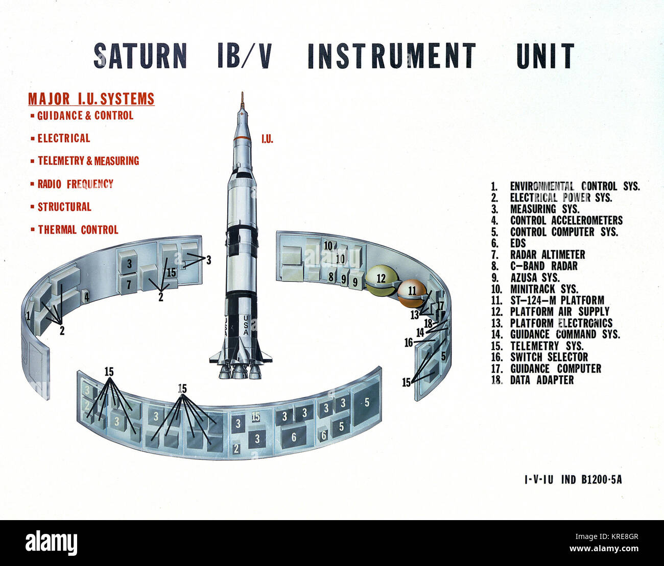 saturn IB/V instrument unit major I.U. systems REF: I-V-IU Ind-B 1200 ...