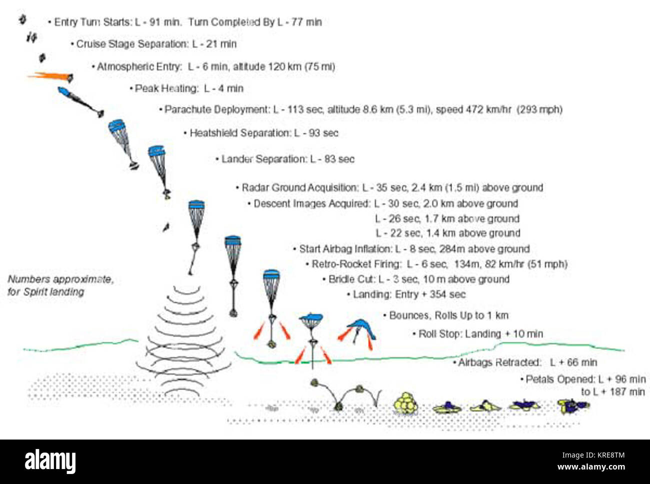 Landing technology Cut Out Stock Images & Pictures - Alamy