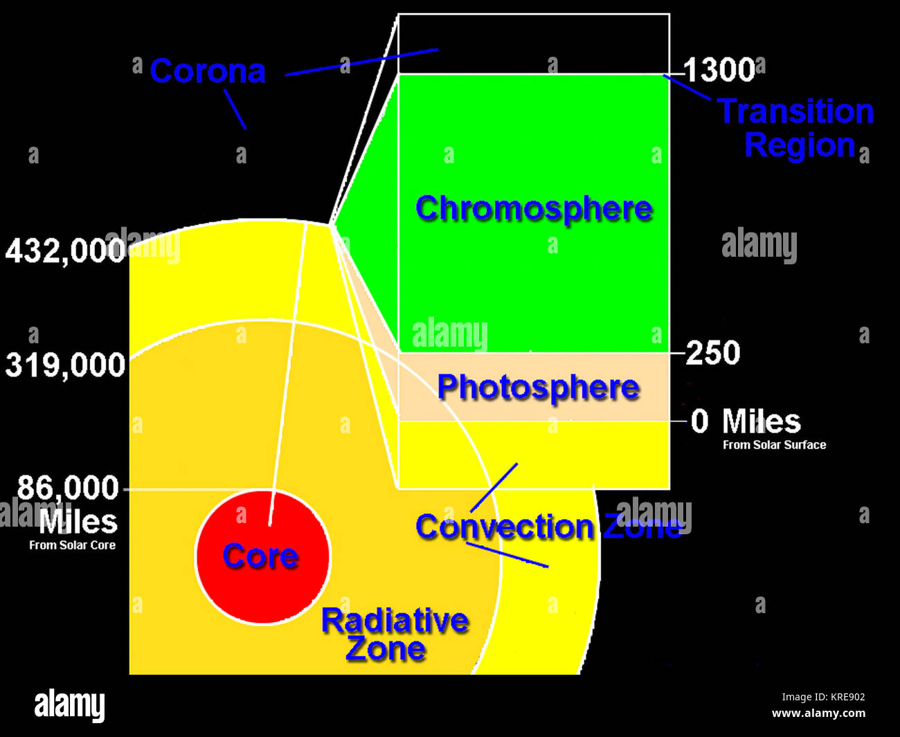 Science of IRIS mission Stock Photo - Alamy