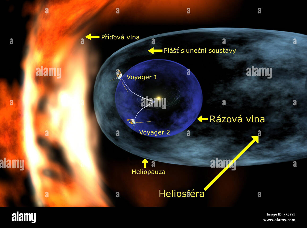 Voyager 1 entering heliosheath region2 czech Stock Photo - Alamy