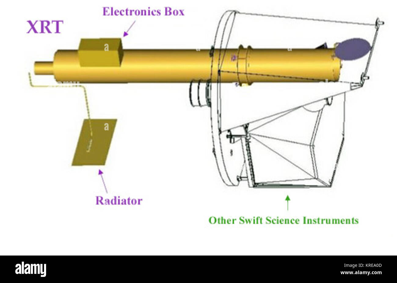 Xrt hi-res stock photography and images - Alamy