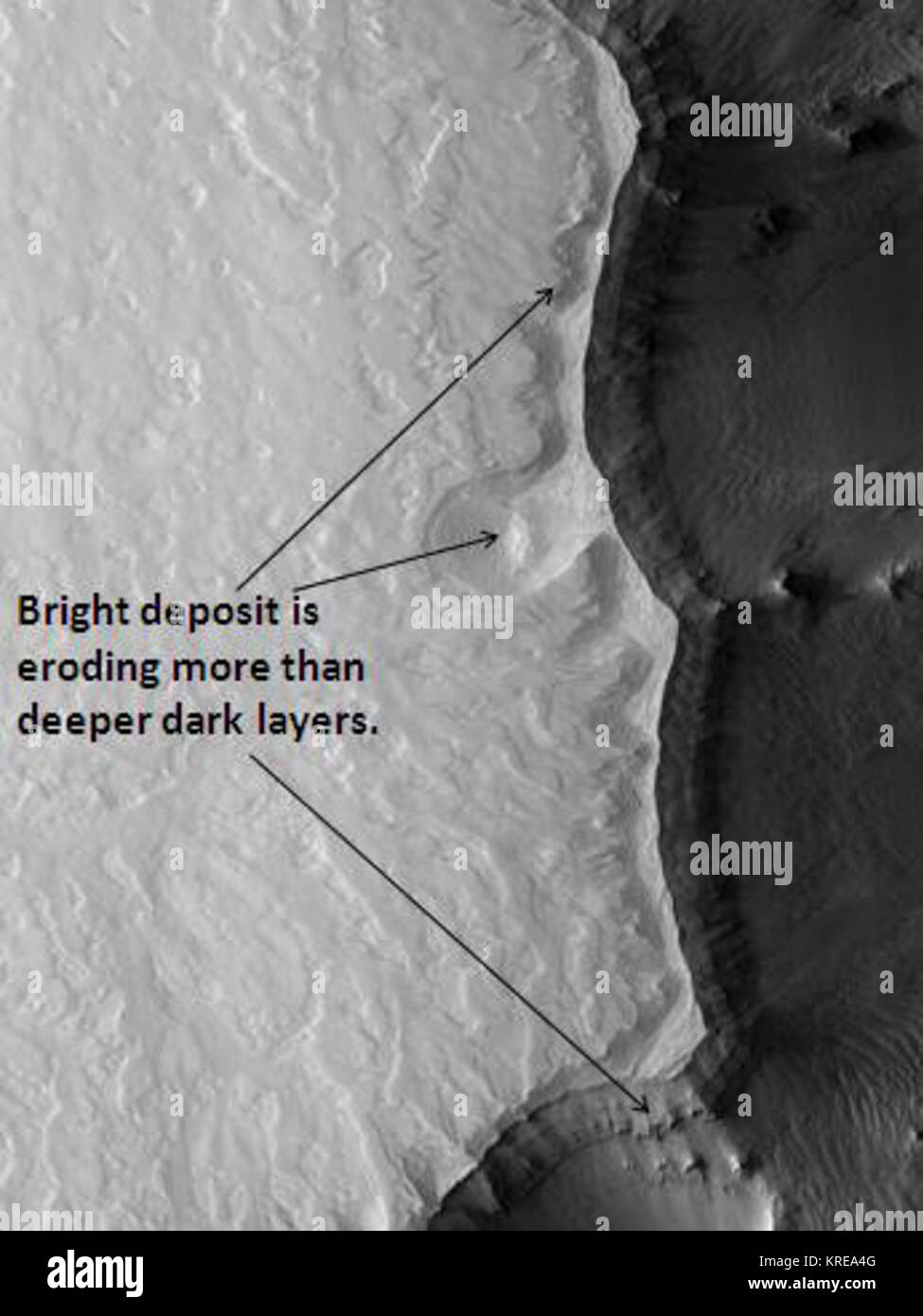 Ganges Chasma Layers Stock Photo - Alamy