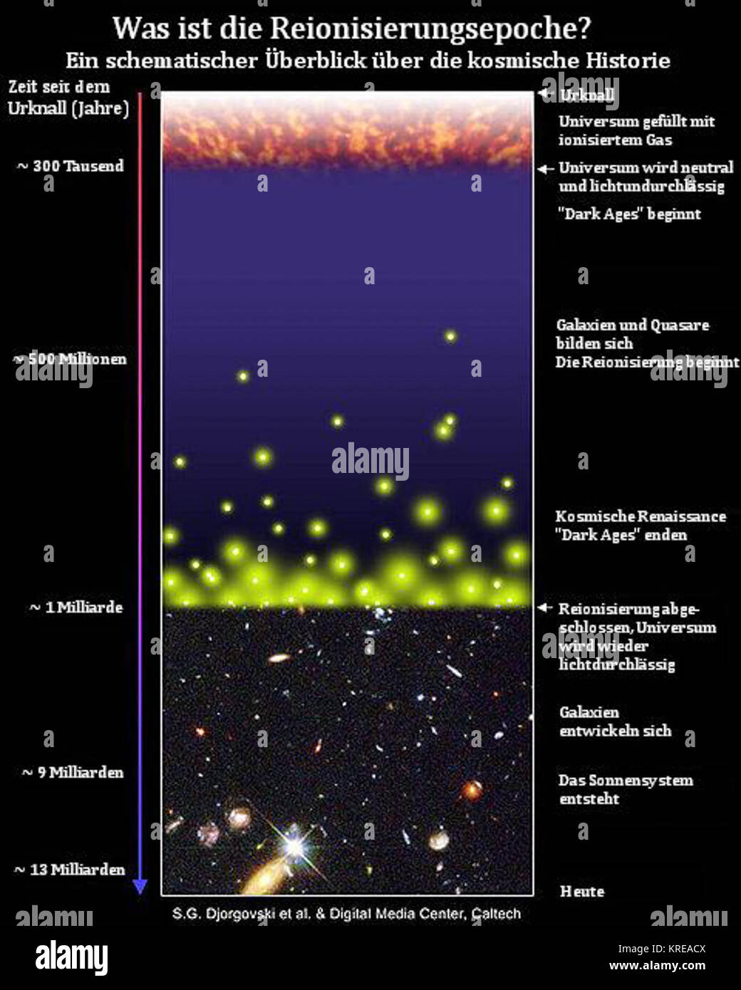 The big bang diagram hi-res stock photography and images - Alamy