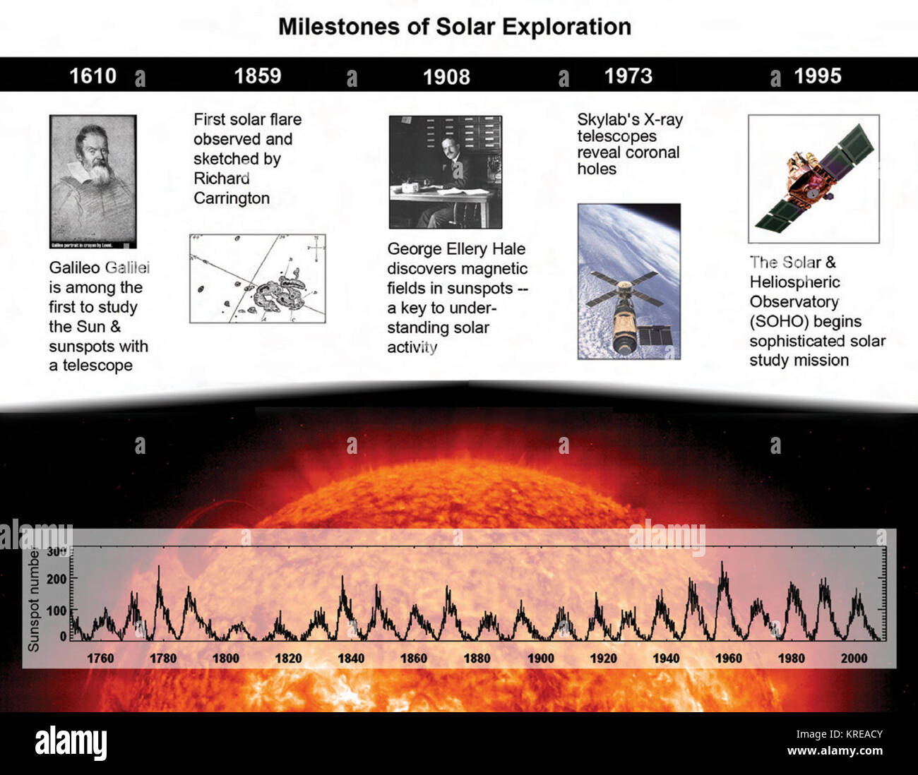 417176main SDO Guide CMR Page 24 Image 0002 Stock Photo - Alamy