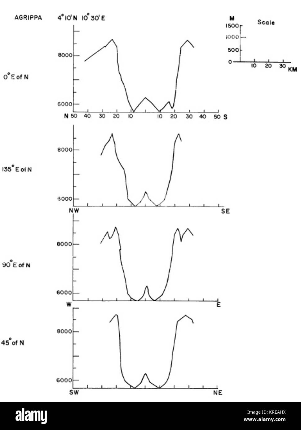 Geology observation Cut Out Stock Images & Pictures - Alamy