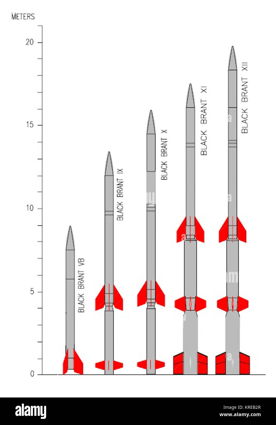 Black Brant sounding rockets shapes-01 Stock Photo: 169346431 - Alamy
