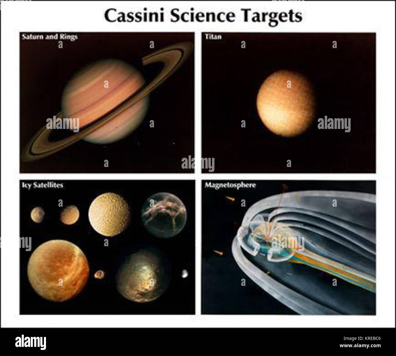 Cassini science targets Stock Photo - Alamy