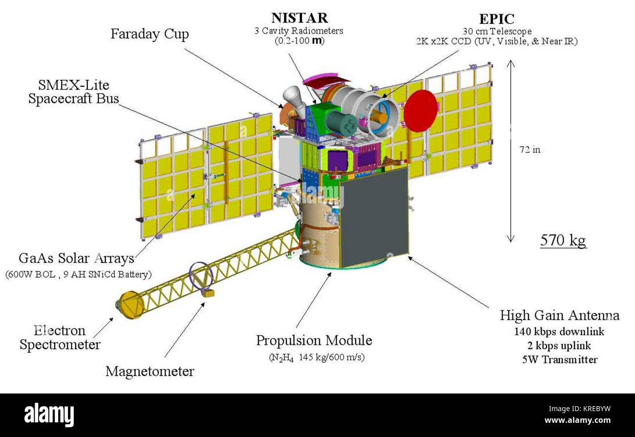 Deep Space Climate Observatory spacecraft diagram Stock Photo - Alamy