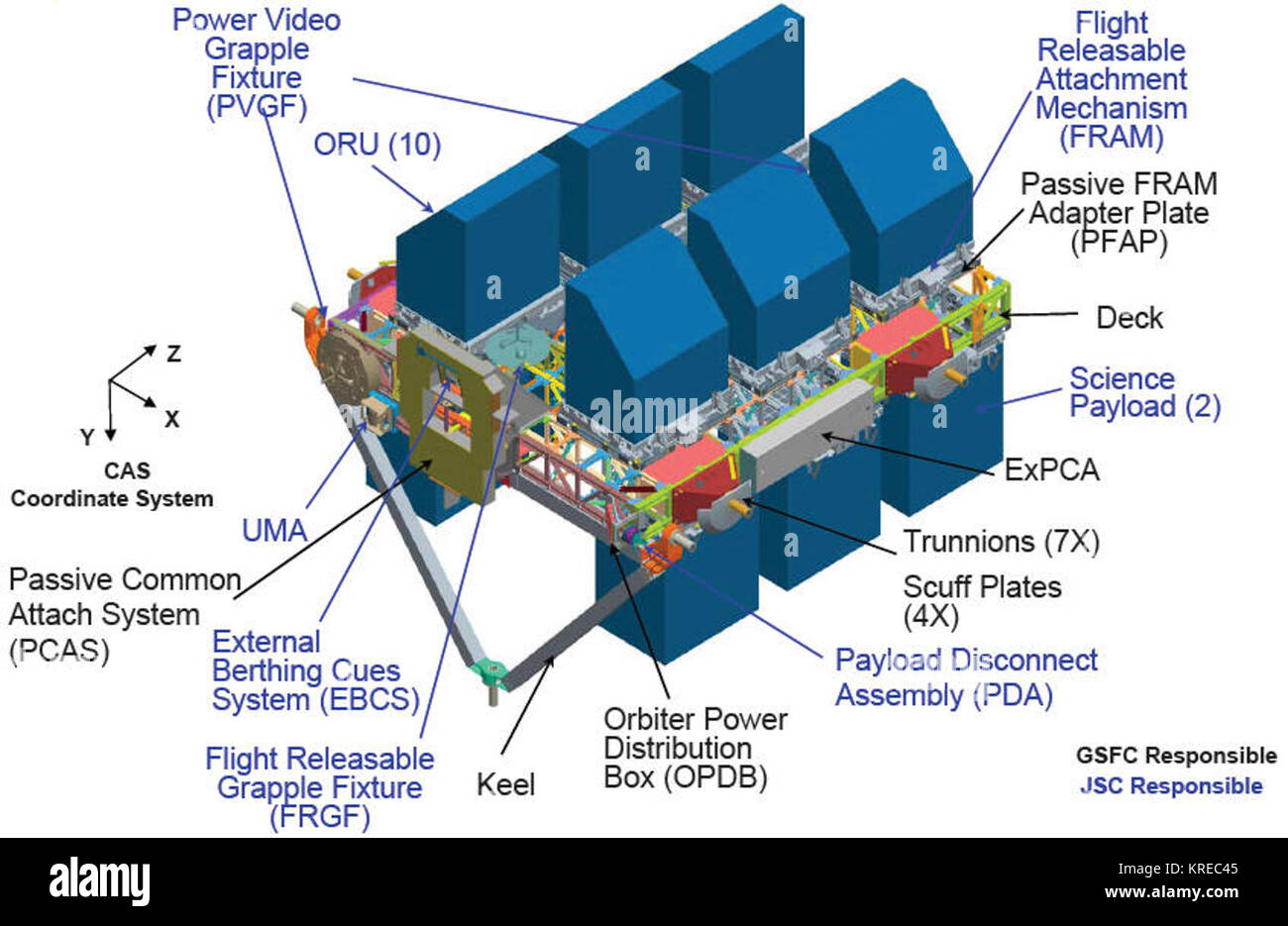 ELC general layout Stock Photo - Alamy