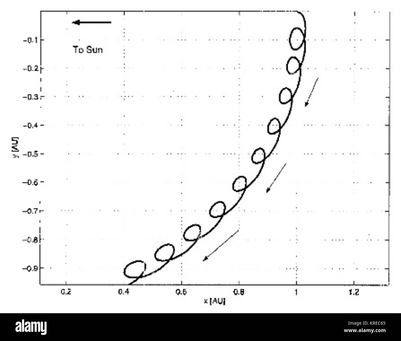 ETSO - Spitzer Stock Photo - Alamy