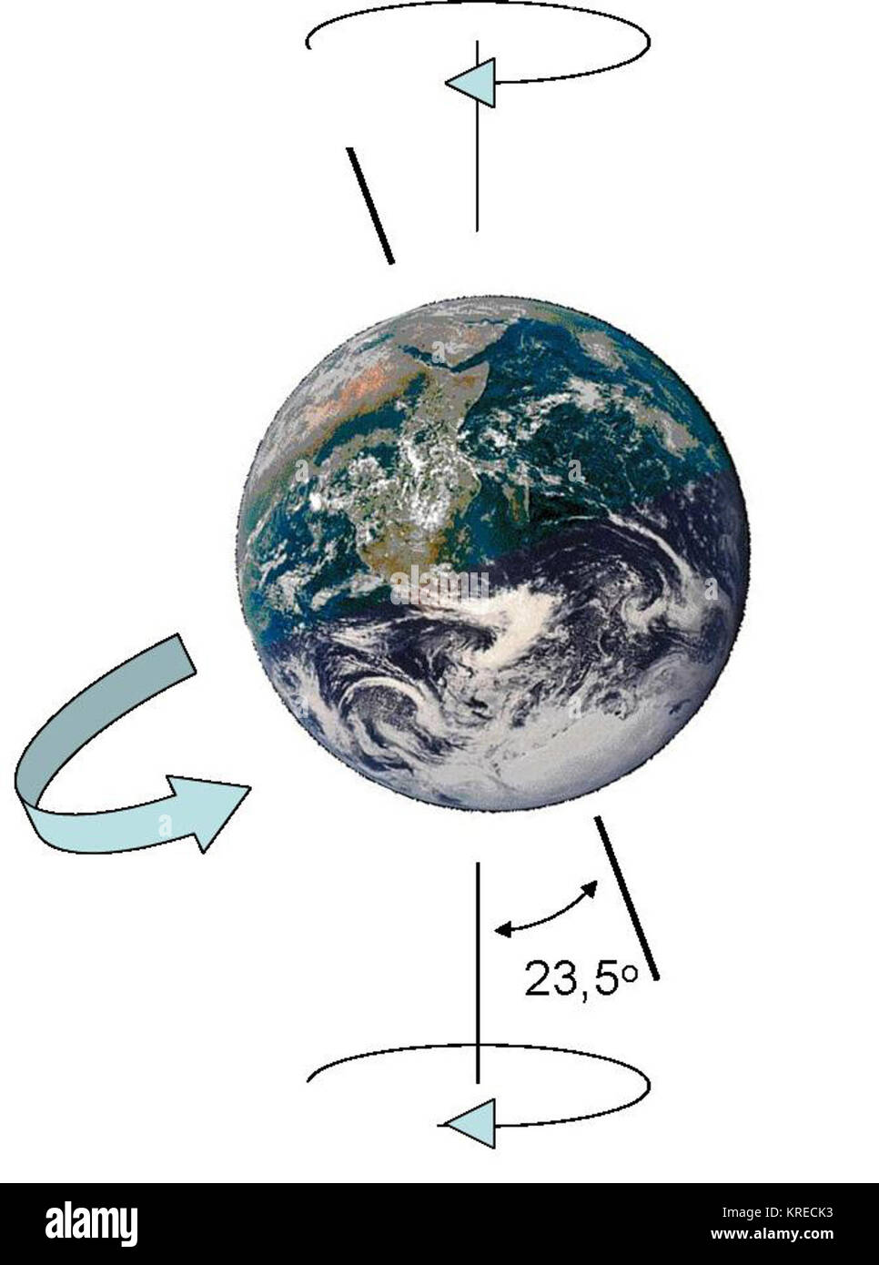 Gyroscope rocket hi-res stock photography and images - Alamy