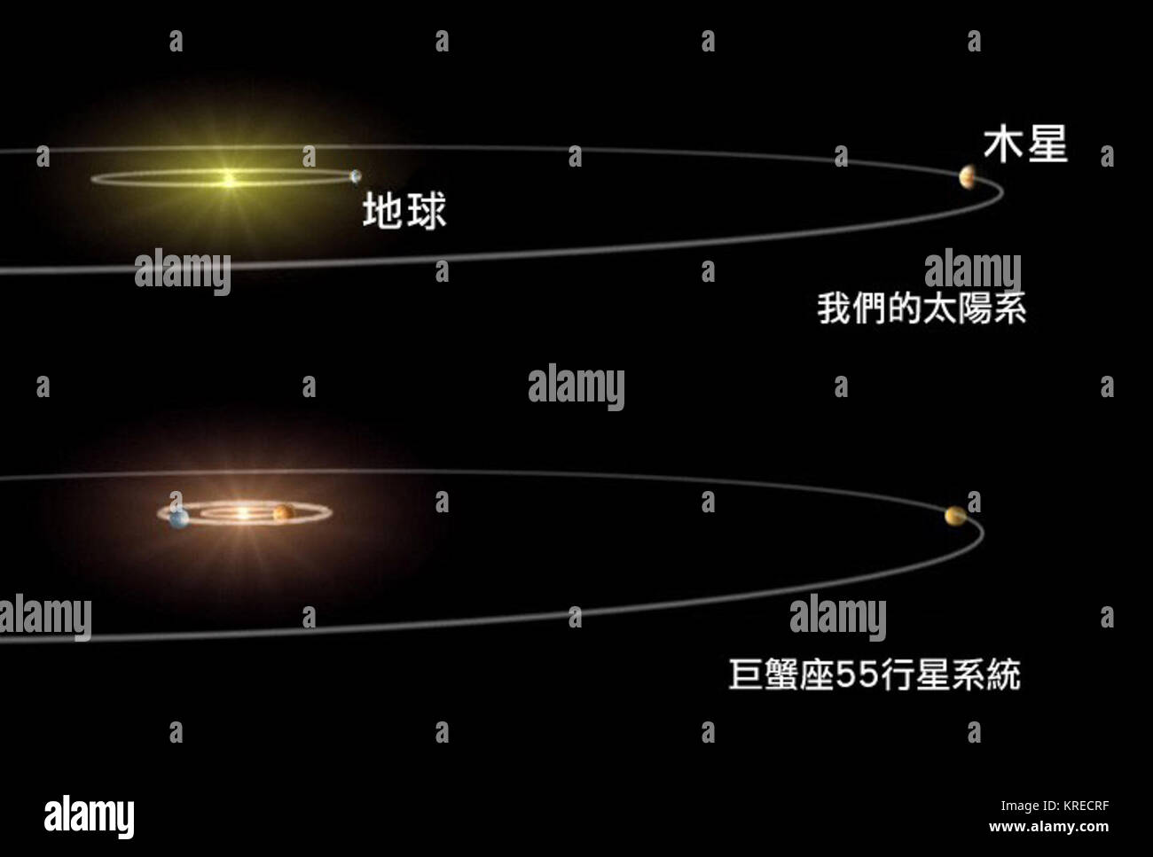 Extrasolar Planet High Resolution Stock Photography and Images - Alamy