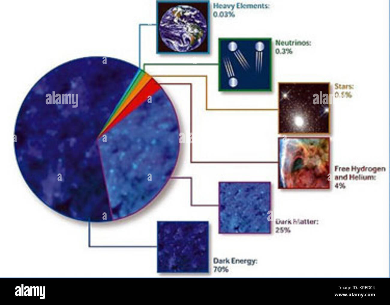 Cosmological hi-res stock photography and images - Alamy