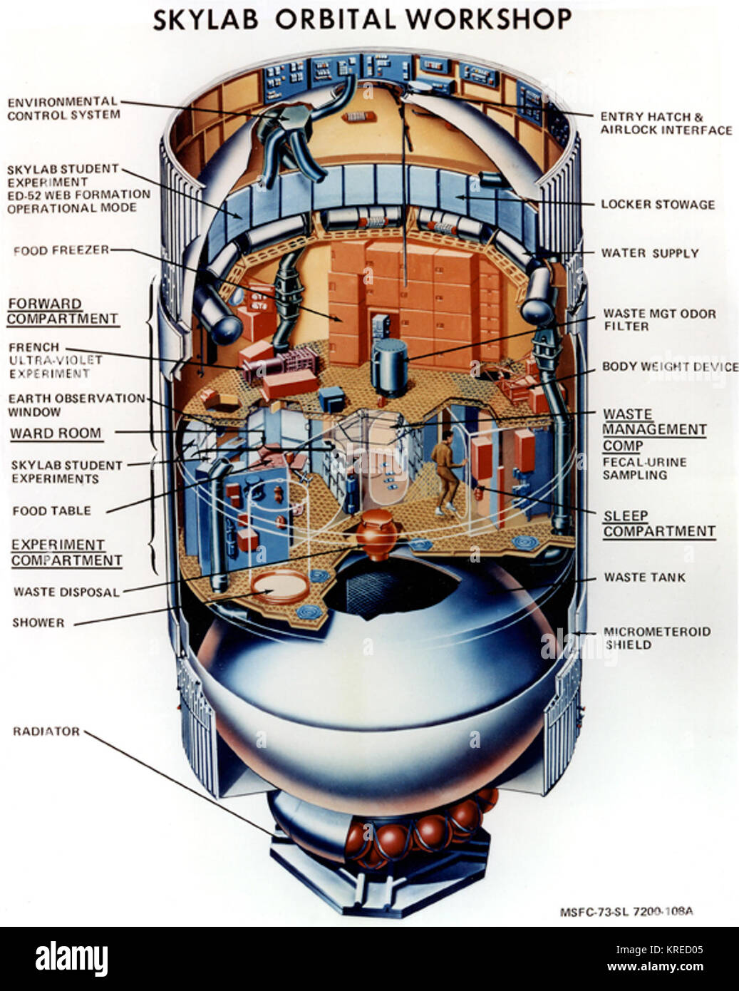Skylab orbital workshop hi-res stock photography and images - Alamy
