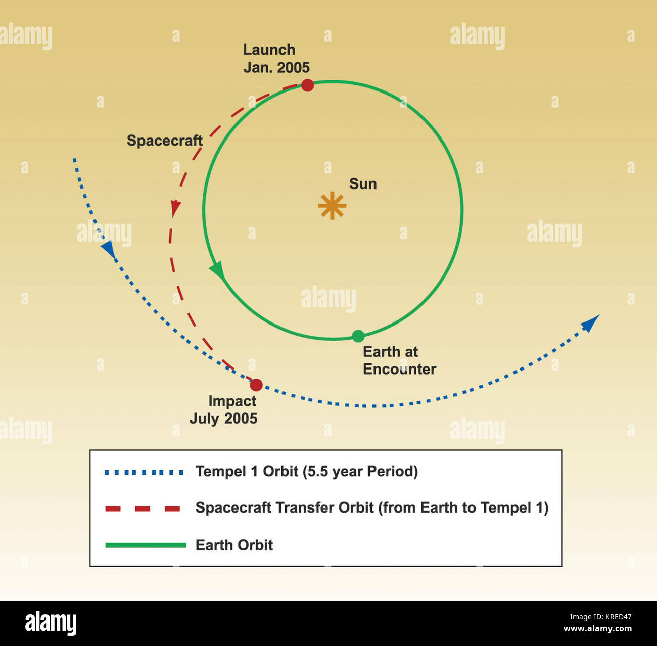 Tempel 1 deep impact hi-res stock photography and images - Alamy