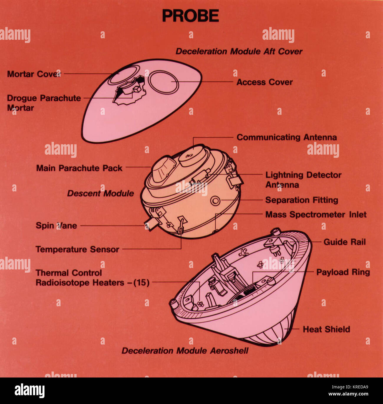 Galileo spacecraft hi-res stock photography and images - Alamy