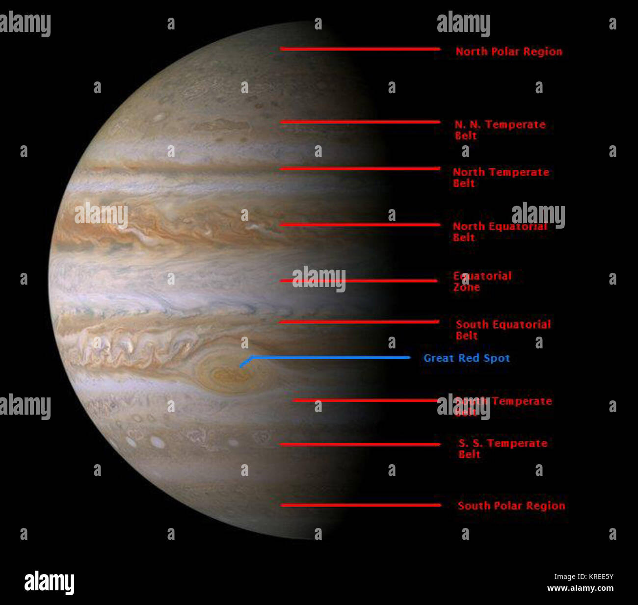Jupiter Belt System Stock Photo - Alamy