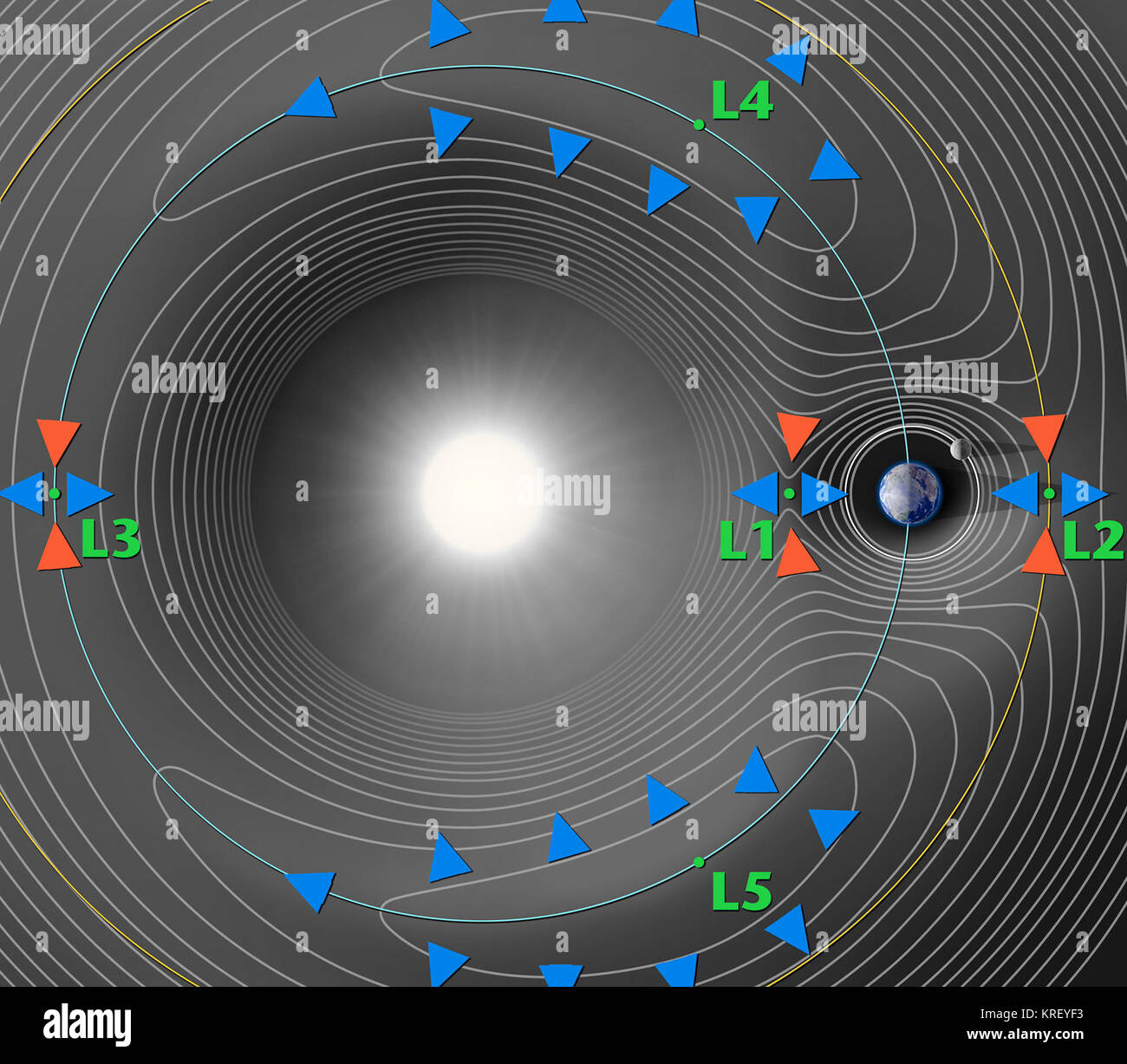 Lagrange points hi-res stock photography and images - Alamy