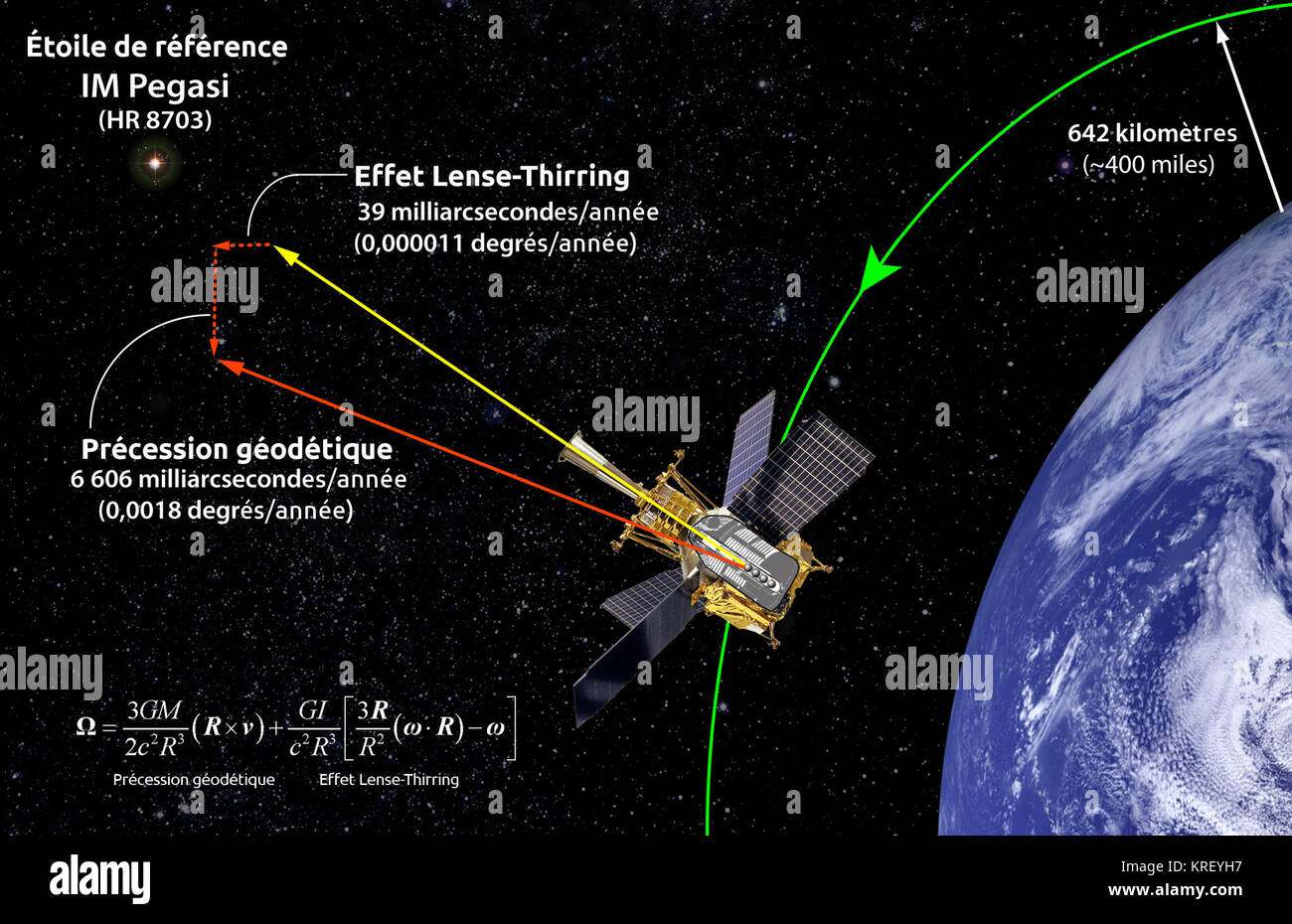 Gravity Probe B Confirms the Existence of Gravitomagnetism-fr Stock ...