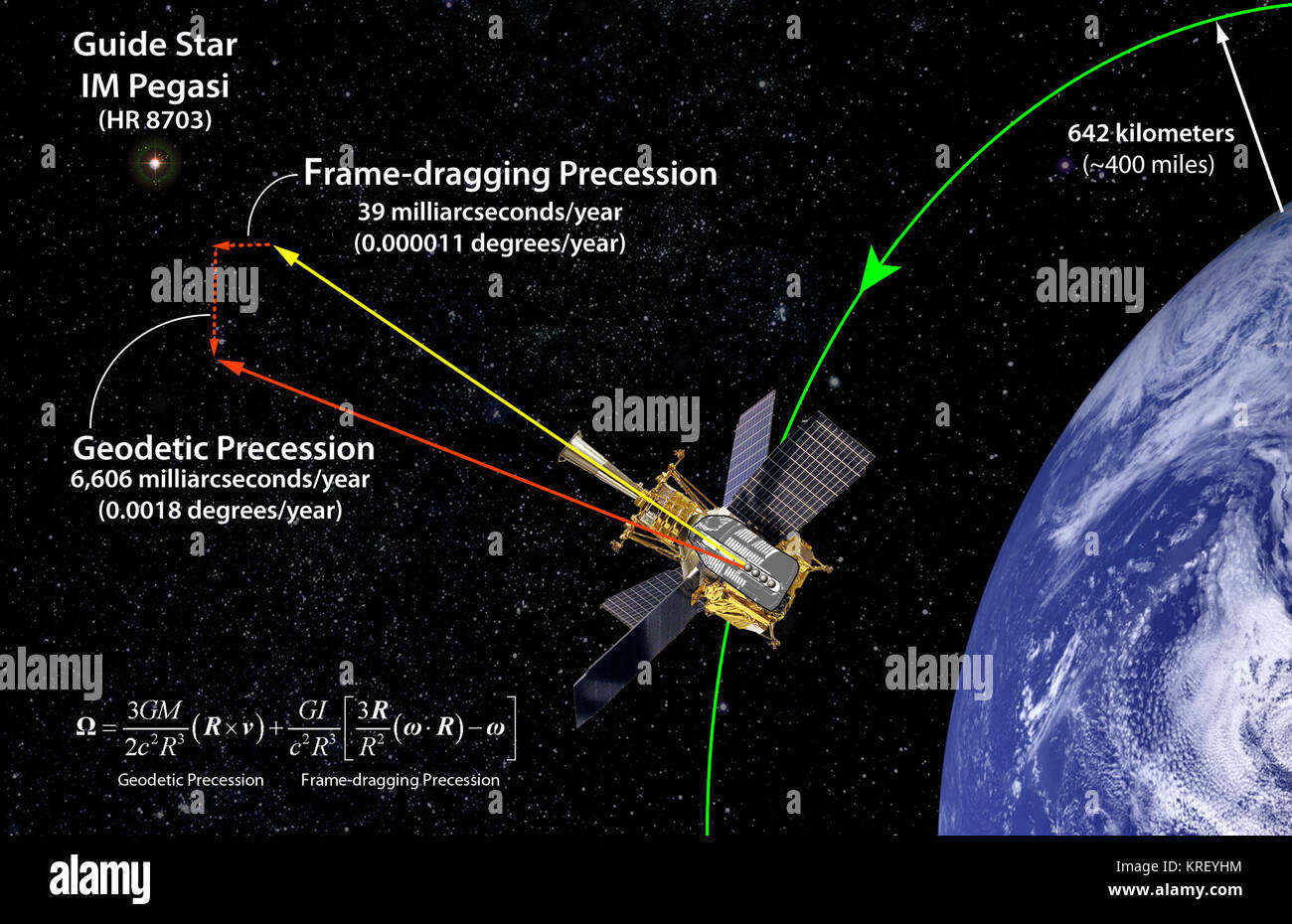 Gravity Probe B Confirms the Existence of Gravitomagnetism Stock Photo ...