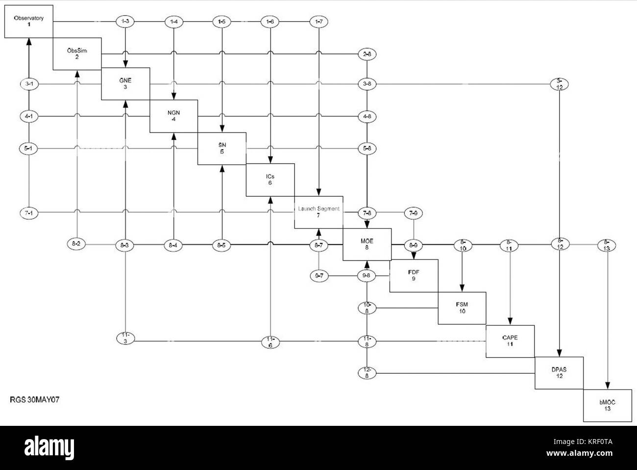 Mission Operations Element N2 Diagram Stock Photo - Alamy