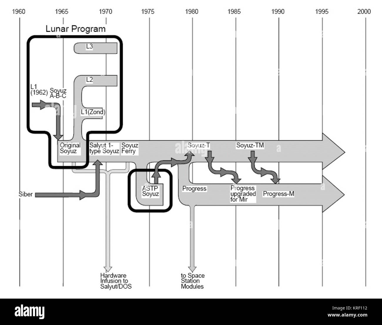 Experiments operations Cut Out Stock Images & Pictures - Alamy