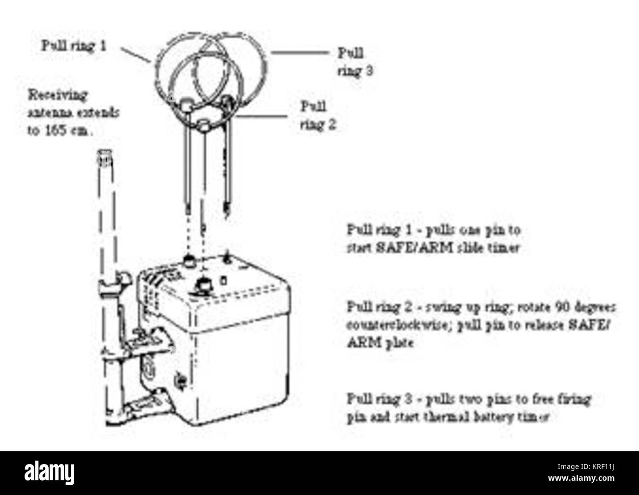 NASA Apollo17 LSPE explosive Stock Photo - Alamy