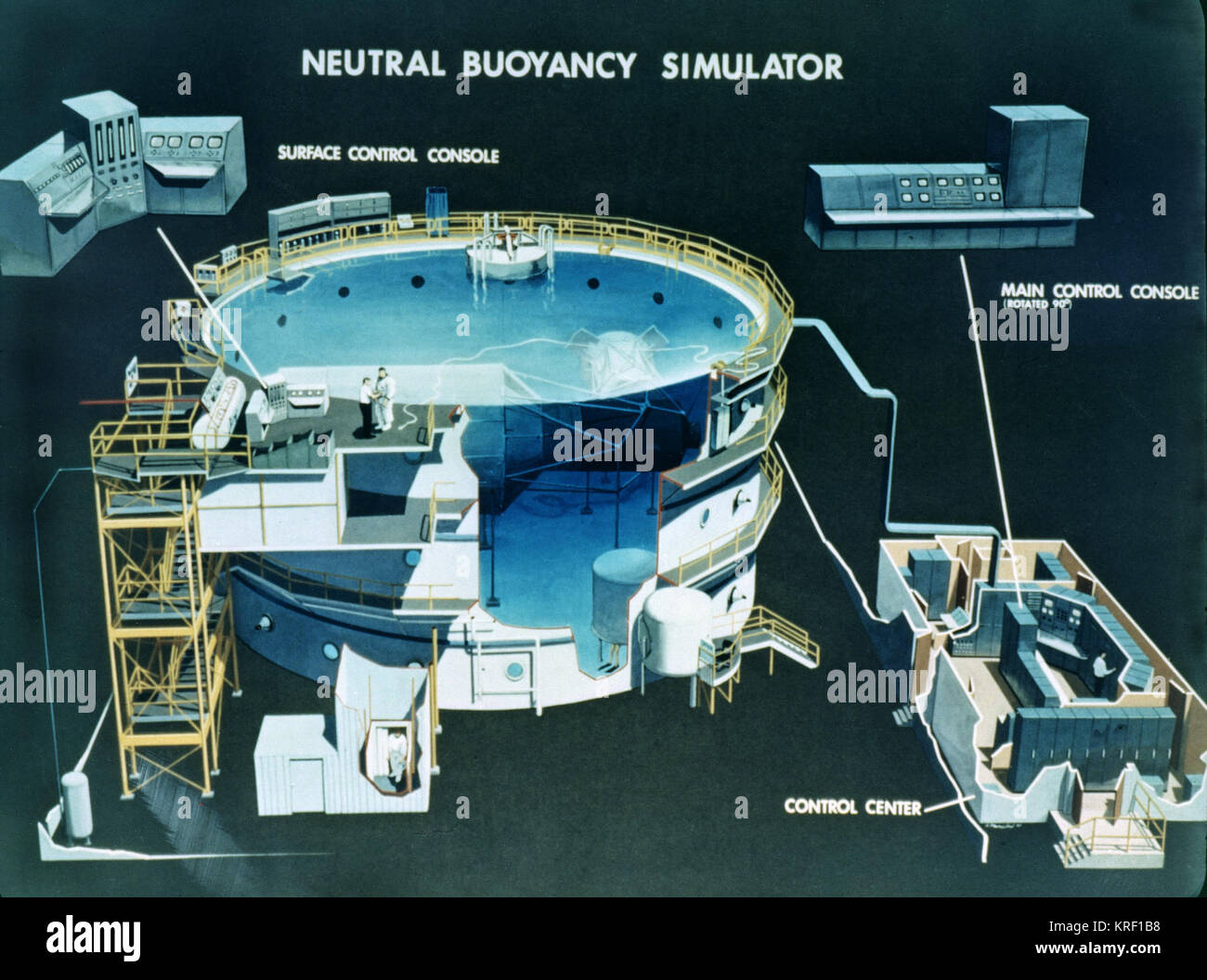 REF: MSFC-72-S&F-8200-15, NEUTRAL BUOYANCY SIMULATOR. Neutral Buoyancy ...