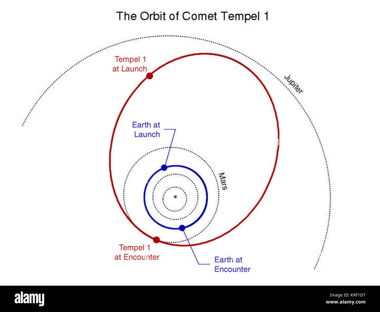 Orbit and rocket design hi-res stock photography and images - Alamy