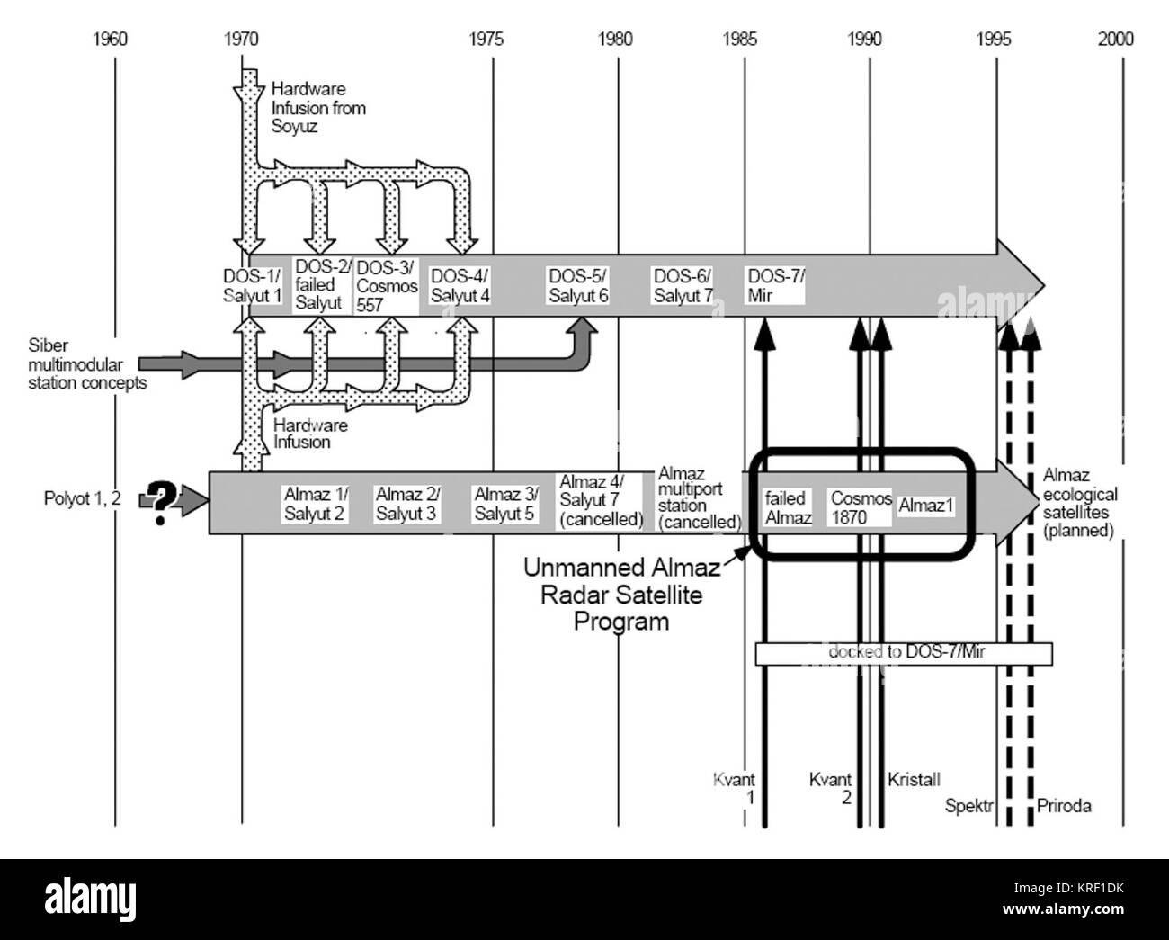 33 technology Cut Out Stock Images & Pictures - Alamy