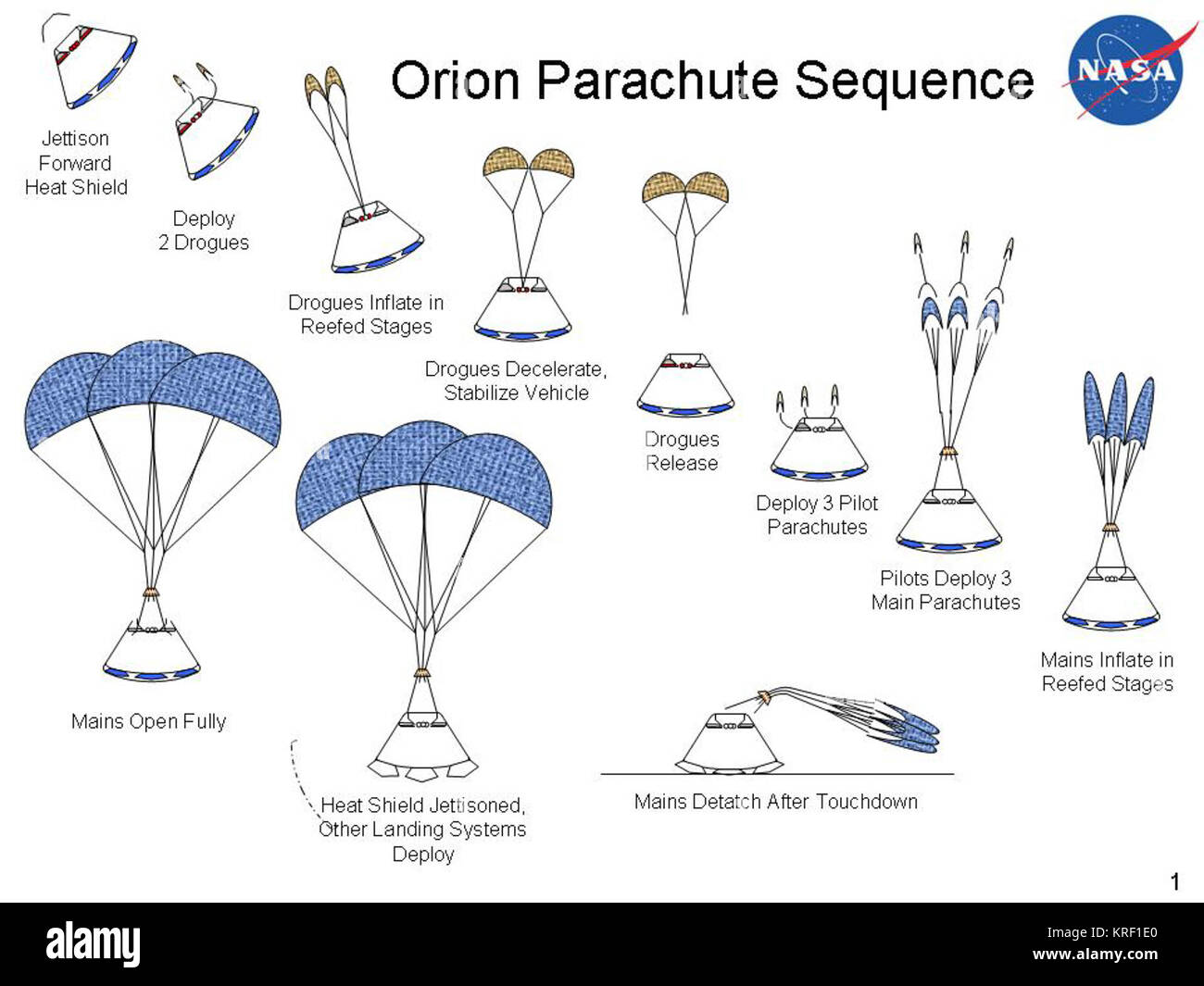 Orion Parachute Sequence Stock Photo - Alamy