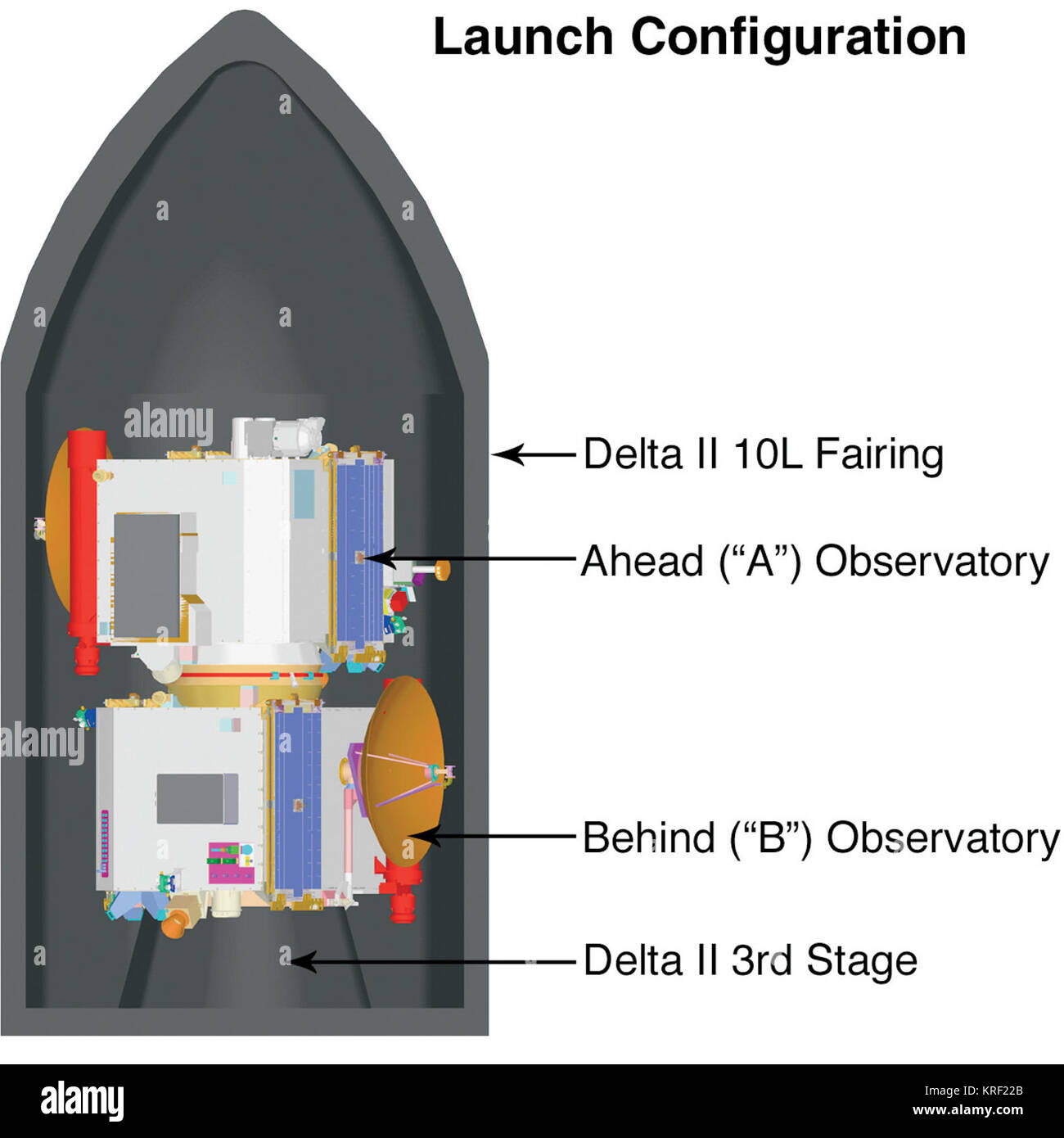 Apollo Spacecraft Launch Configuration