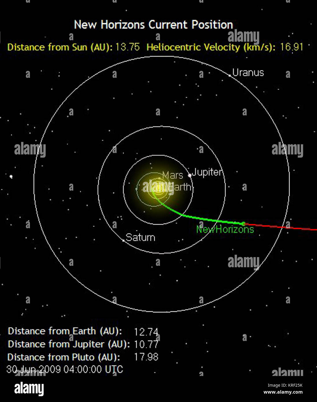 New horizons 2009 hi-res stock photography and images - Alamy