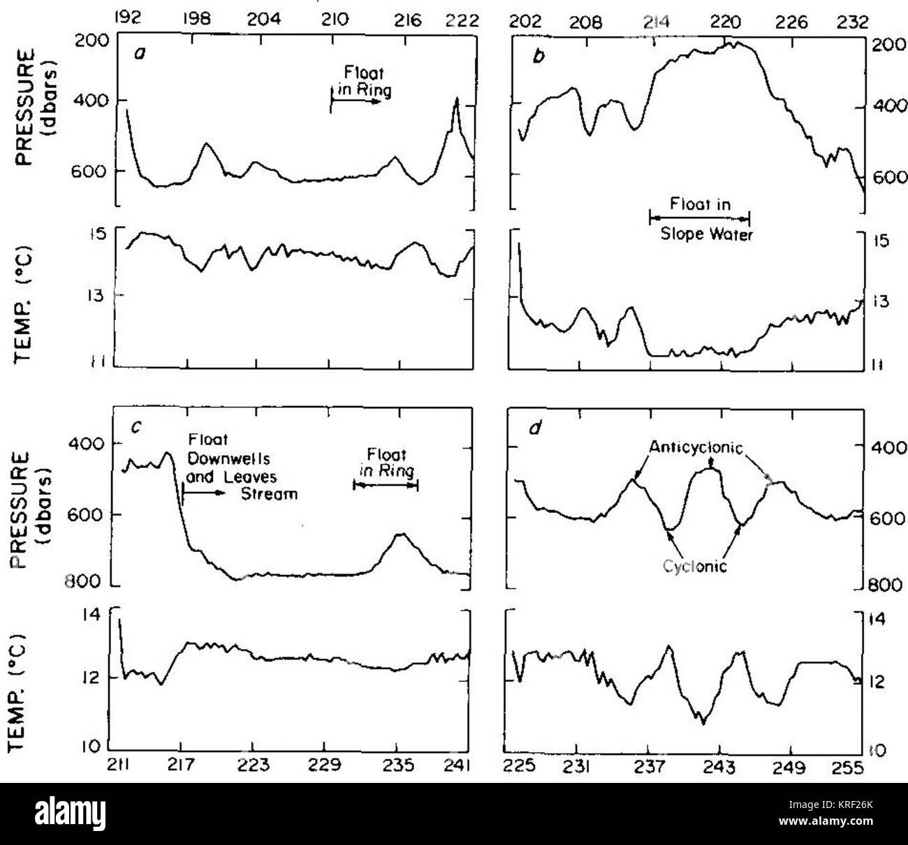Rafos hi-res stock photography and images - Alamy