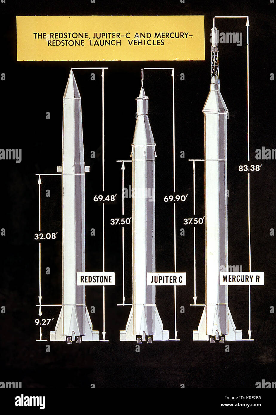 The Redstone, Jupiter-C And Mercury-Redstone Launch Vehicles Redstone ...