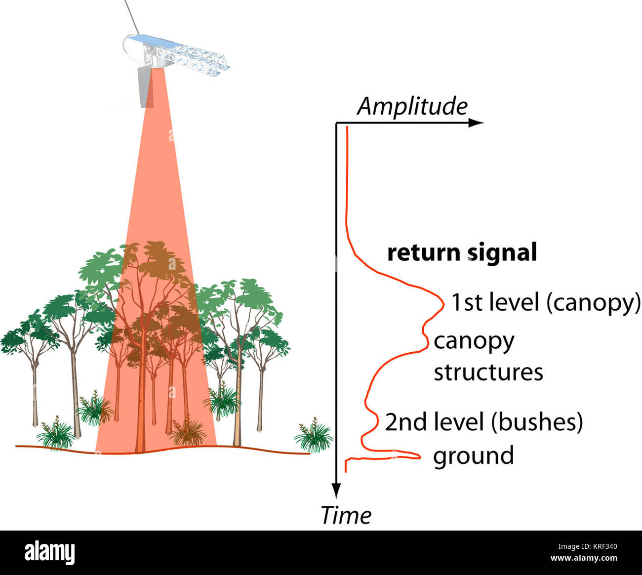 NASA brochure showing InSAR satellite Stock Photo - Alamy