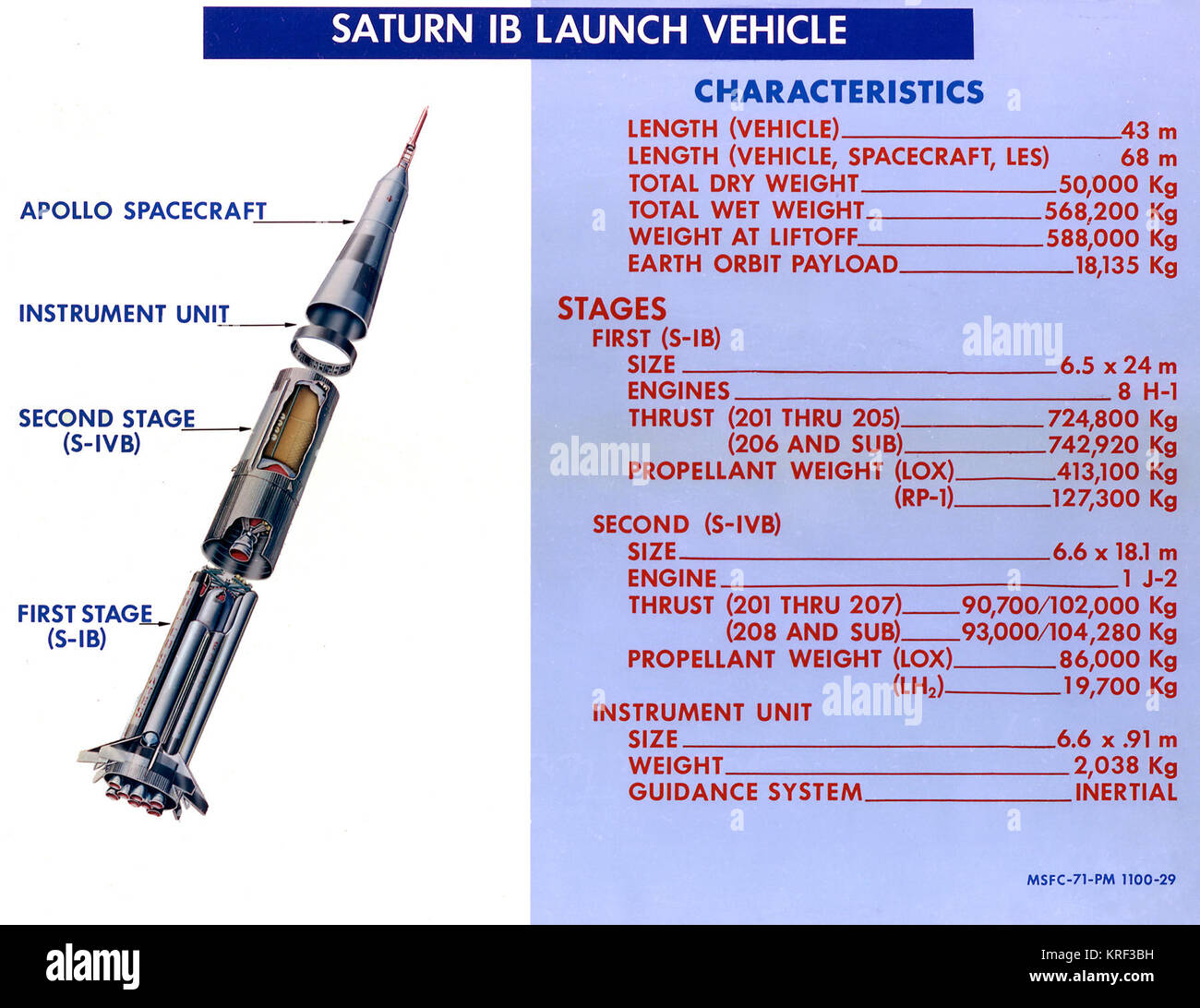 Saturn Ib Stock Photos & Saturn Ib Stock Images - Alamy