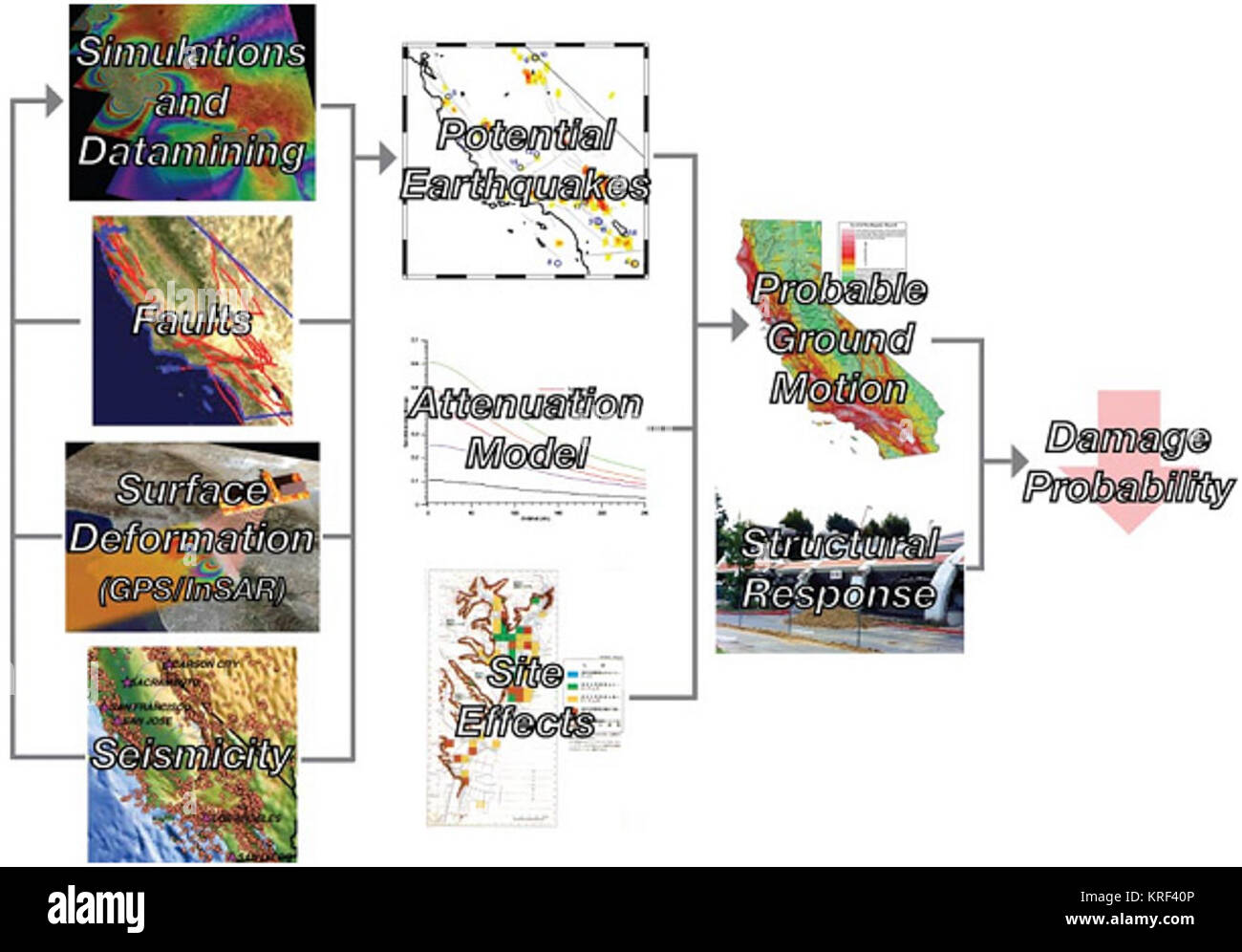 NASA QuakeSim earthquake analysis Stock Photo - Alamy