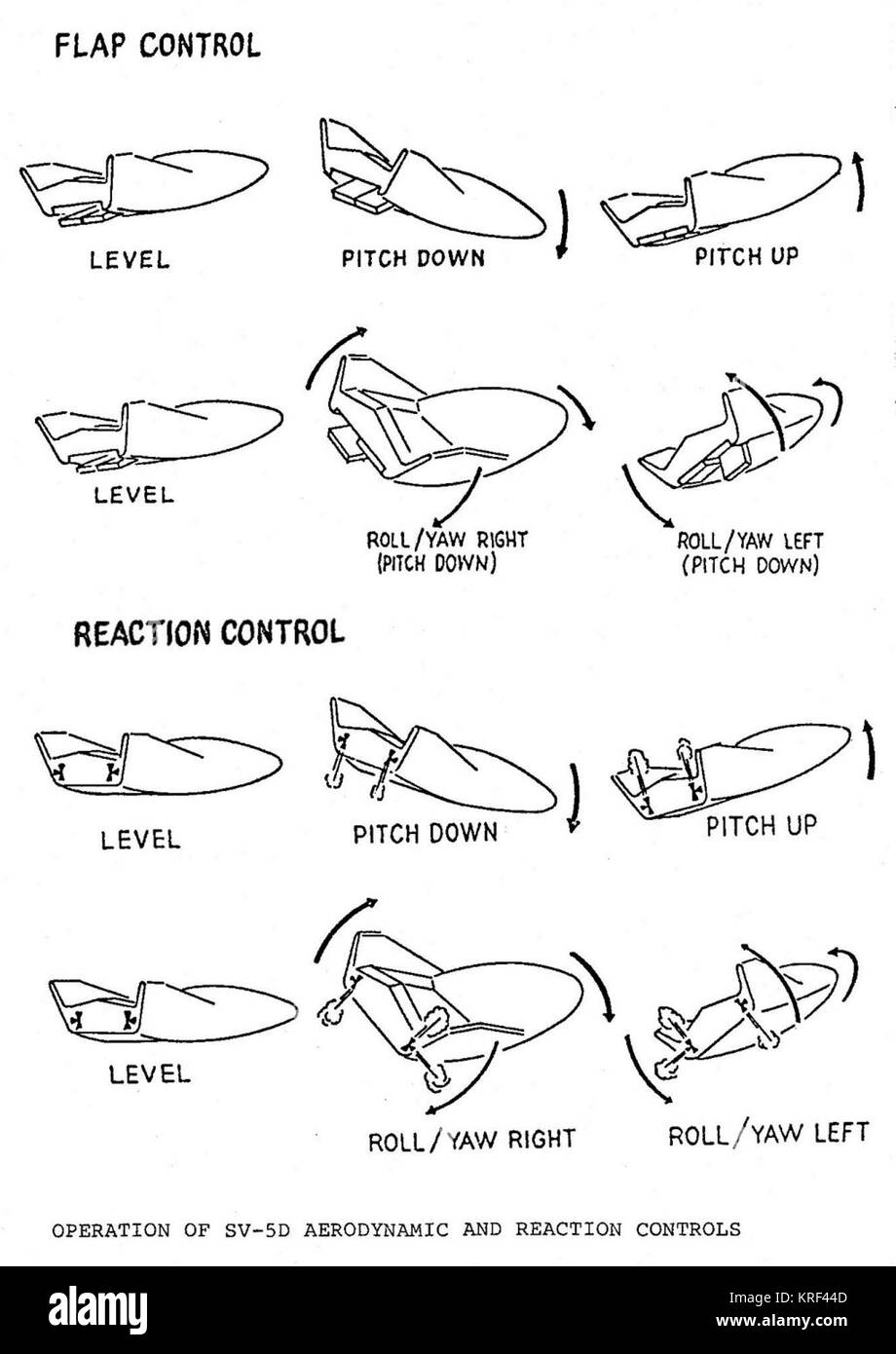 Rocket controls hi-res stock photography and images - Alamy