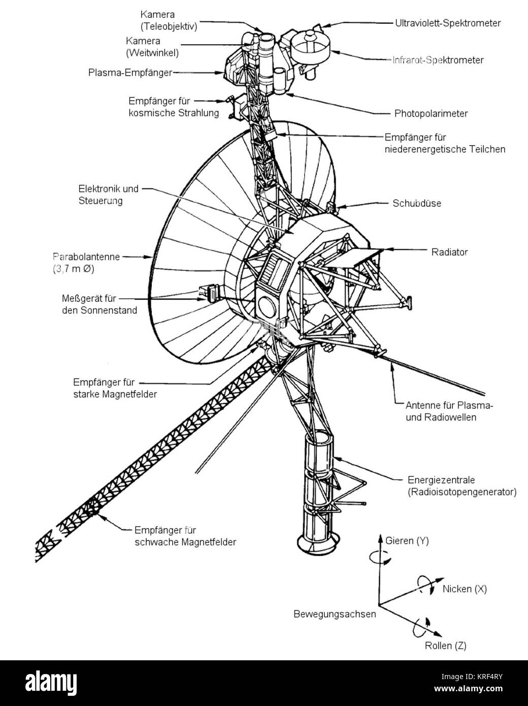 Voyager 1 Disk Schematic